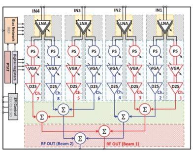 IEEE Transactions On Microwave Theory And Techniques MTT S