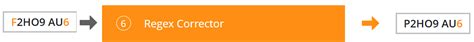 boost text recognition with multi step validation dynamsoft blog