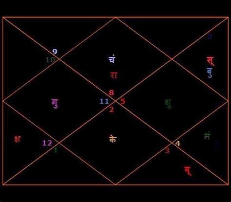 Pishach Yoga पिशाच योग क्या होता है जातक को जो कर देता है तहस नहस जानें उपाय Pishach Yoga