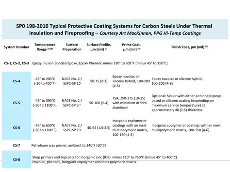 Corrosion Under Insulation Ppt