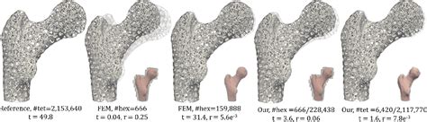 Figure 13 From Explicit Topology Optimization Of Conforming Voronoi