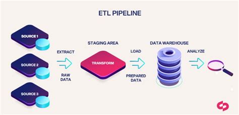 Top 13 Best Data Pipeline Tools In 2025 Scraping Pros