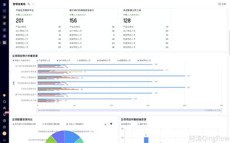 无代码 PLM开启智能制造从重塑产品全生命周期管理开始 轻流 无代码解决方案 低代码 零代码案例白皮书