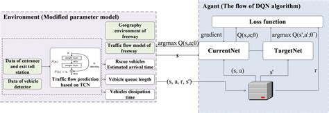 Framework Based On The Optimal Trajectory Of Reinforcement Learning Download Scientific Diagram