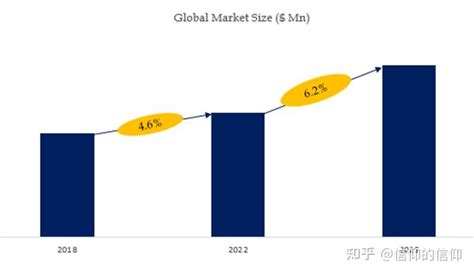 综合设施管理（ifm），全球前10强生产商排名及市场份额 知乎