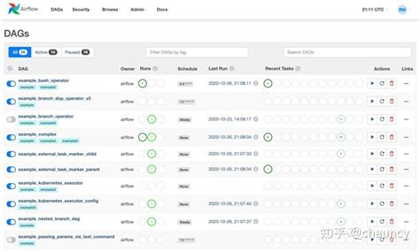 任务调度系统对比：apache Dolphinscheduler 和 Apache Airflow 知乎