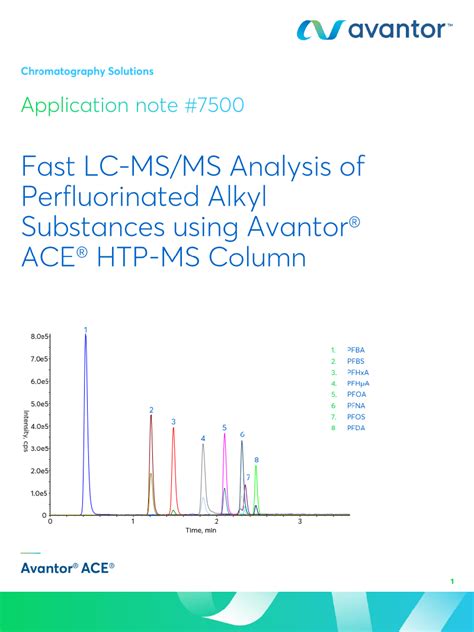 Perfluorinated Alkyl Substances By Fast Lc Ms Ms