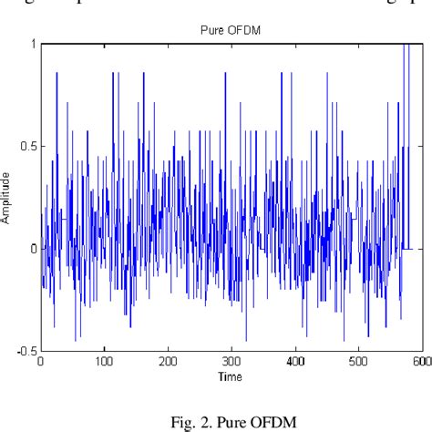 Figure From Periodic Impulsive Noise Suppression In Ofdm Based Power Line Communications