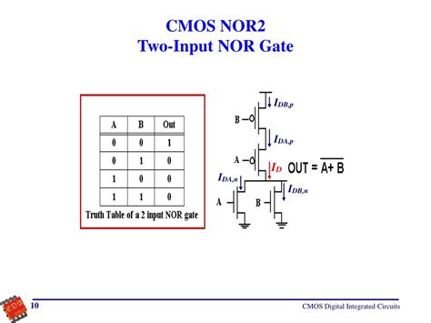 Ppt Cmos Digital Integrated Circuits Powerpoint Presentation Free Download Id 321315