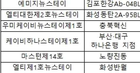 뉴스테이 지분 60 가 공적자금 공공성 강화해야