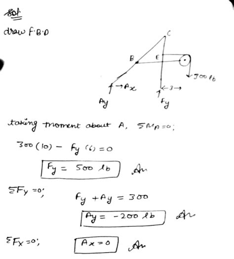 Determine The Horizontal And Vertical Components Of Reaction At The Pin C Wizedu