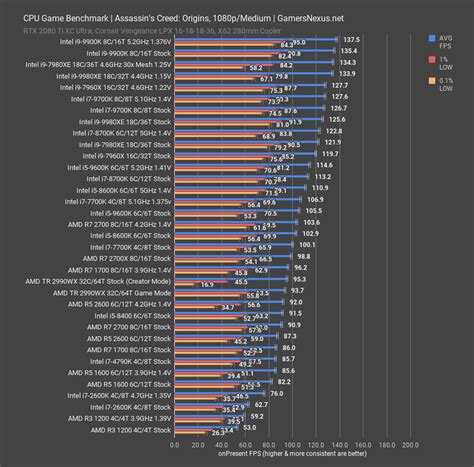 I7 8700 Vs I7 9700k For Gaming Pc Also How Much Does K Matter Rintel