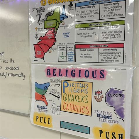 Math Staar Algebra Reference Chart Poster Anchor Chart Middle School Educational Poster