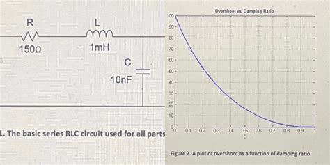 All Portions Of This Lab Will Deal With The Series Chegg Com