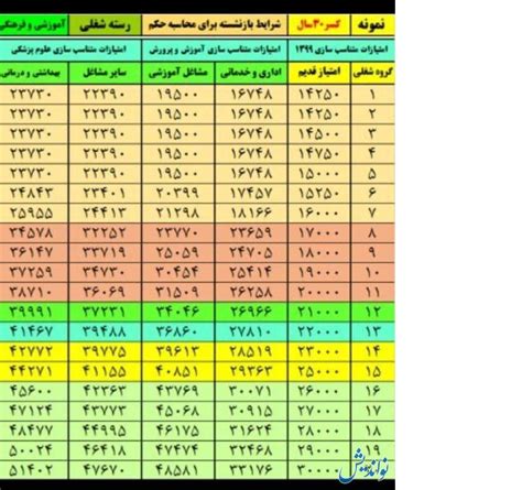 ابلاغ جدول اصلاحی همسان سازی حقوق بازنشستگان کشوری و فرهنگیان از امروز