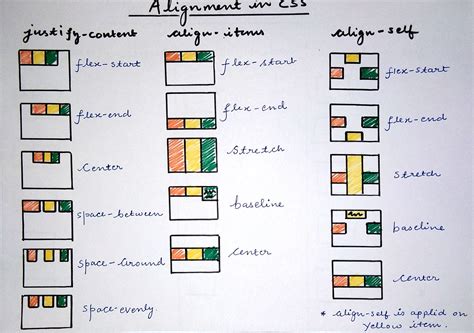 html and css handwritten cheat sheets a small 22 pages ebook r