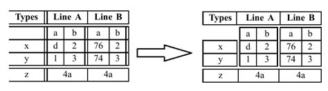 Multirow Build Table With Different Cells Sizes Tex Latex Stack