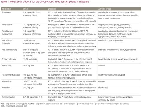 Pediatric Migraine—an Updated Review Touchneurology
