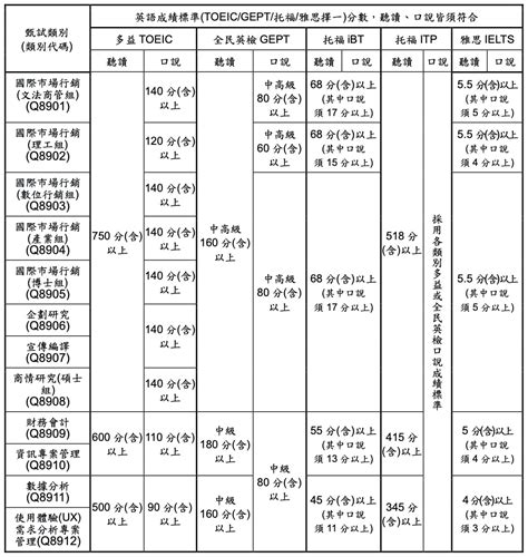 外貿協會招考1092020年重要資訊》含報名考試日期｜錄取人數缺額｜考試科目｜薪水｜資格與年齡學歷限制｜簡章下載 365好學網