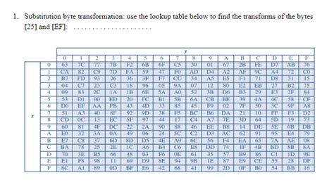 Solved 1 Substitution Byte Transformation Use The Lookup