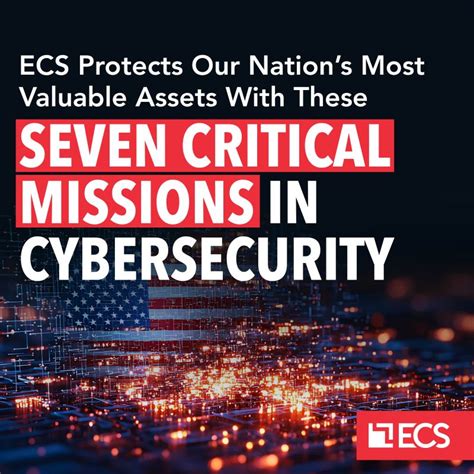 Ecs Ecscybersecurity Cms Dos Censusbureau Fsa Sec Cybersecurity Federalit