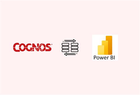 Step By Step Process For Successful Cognos To Power Bi Migration