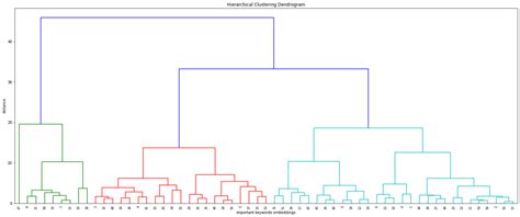 Graph Neural Networks Based Attribute Discovery For E Commerce Taxonomy