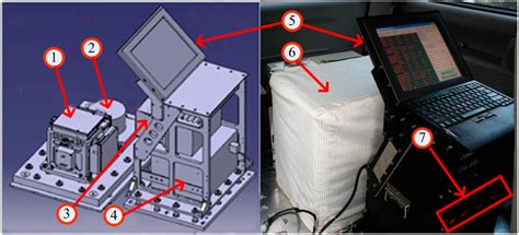 Sensors Special Issue Inertial Sensors And Systems