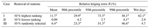 Hess Optimal Design Of Hydrometric Station Networks Based On Complex Network Analysis