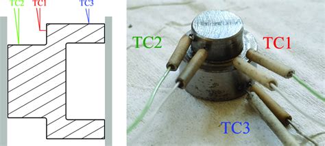 Welding Of The Thermosensor The Control Of The Temperature Was Download Scientific Diagram