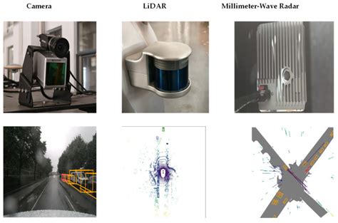 A Survey Of The Multi Sensor Fusion Object Detection Task In Autonomous