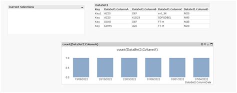 solved bar chart displaying all date on x axis with zer qlik