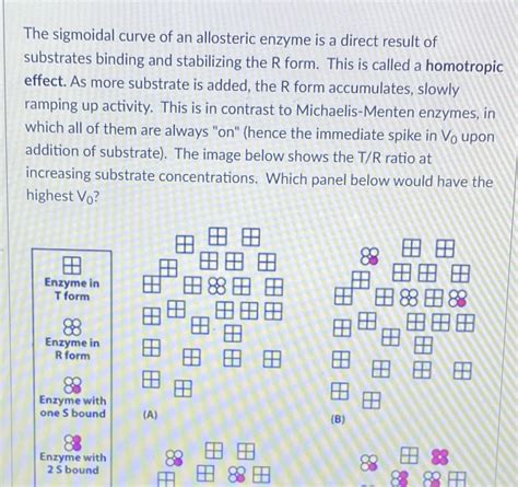 Solved The Sigmoidal Curve Of An Allosteric Enzyme Is A