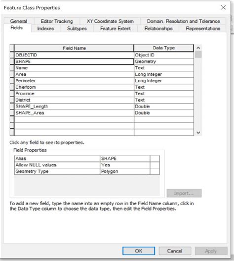 Feature Class Properties Download Scientific Diagram