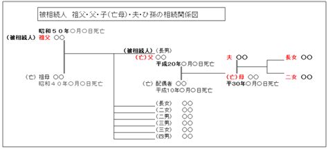 被相続人祖父（疎遠な・面識のない・知らない相続人がいる）・父名義の数次相続登記（相続登記相談） 【相続登記の相談窓口】横浜リーガルハート