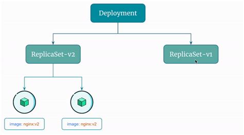 Deployment Using Declarative Approach Kloud Koncepts
