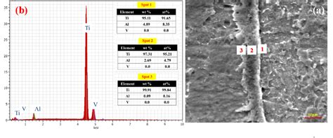 Figure 10 From C P Titanium Ti 6al 4v Joint By Spark Plasma Welding Microstructure And