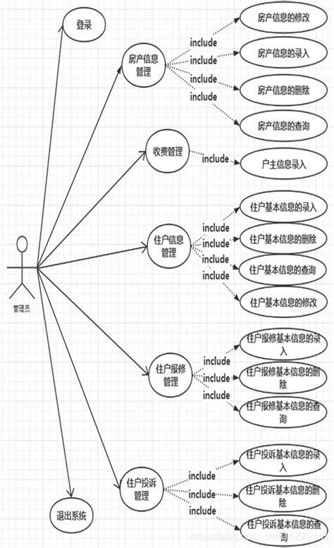 小区物业管理系统设计与开发论文小区管理系统的论文 Csdn博客