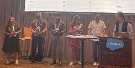 Maneesh Gupta On Linkedin Cnx24