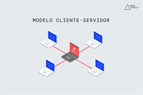 ¿qué Es Botnet Cómo Funciona Y Cómo Proteger Mis Equipos