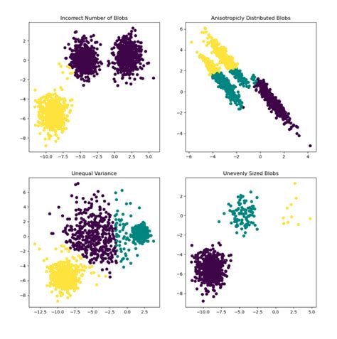 Solved Import Numpy As Np Import Matplotlib Pyplot As Chegg