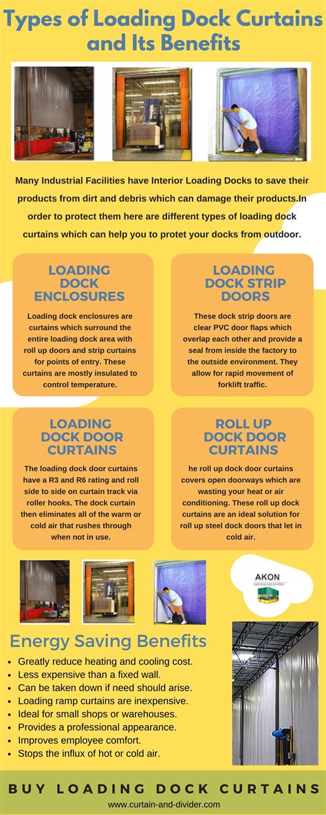 Ppt Types Of Loading Dock Curtains And Its Benefits Powerpoint Presentation Id8304568 Ppt Types Of Loading Dock Curtains And Its Benefits Powerpoint Presentation Id8304568