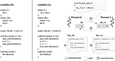 figure 2 from dynamic software updating using a relaxed consistency
