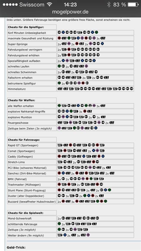 Gta V Cheats Ps4 Money Havallotto