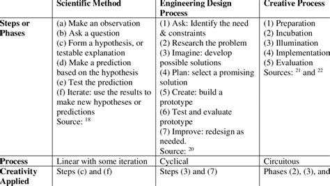 summary and comparison of methods download scientific diagram