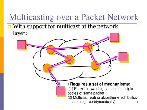 Ppt Comscsee 4140 Networking Laboratory Lecture 11 Powerpoint Presentation Id3368967