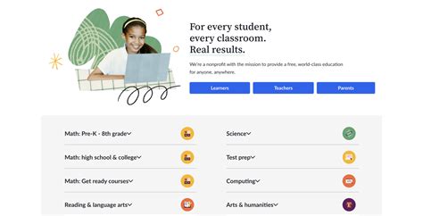 Khan Academy Review [august 2024 Update] Topschoolreviews