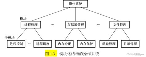 操作系统的体系结构操作系统底层架构 Csdn博客
