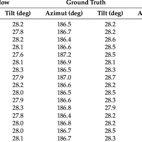Geometric Attributes Verification Regarding Ground Truth Download Scientific Diagram