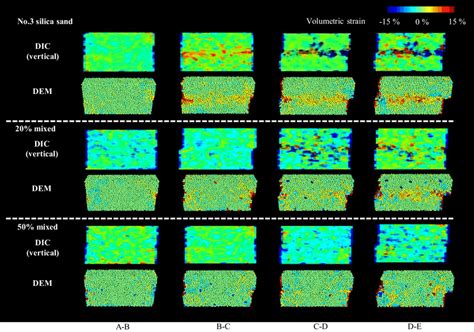Distribution Of Volumetric Strain In A Vertical Cross Section Of The